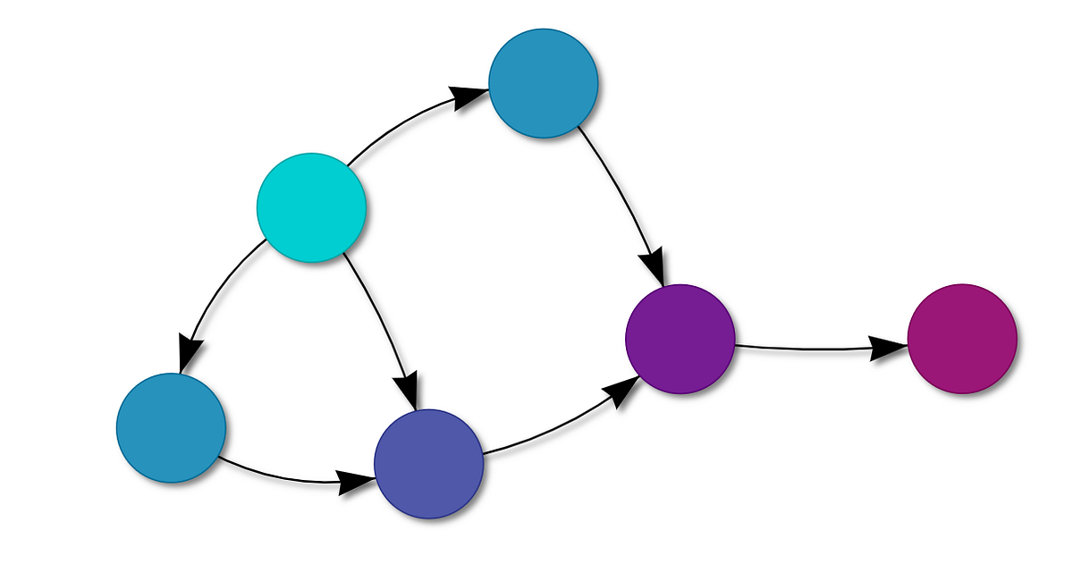 Bayesian Network in Medicine. Bayesian Network in Medicine | by Maimuna ...