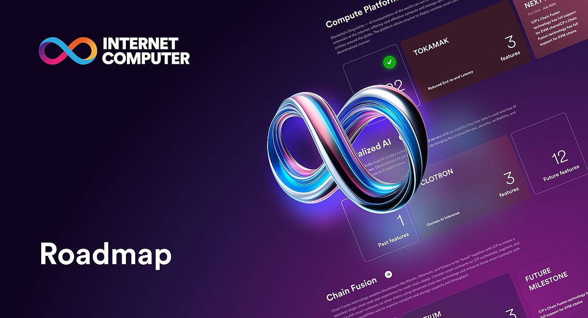 Ang Roadmap ng Internet Computer. Mga pangunahing development areas na ...