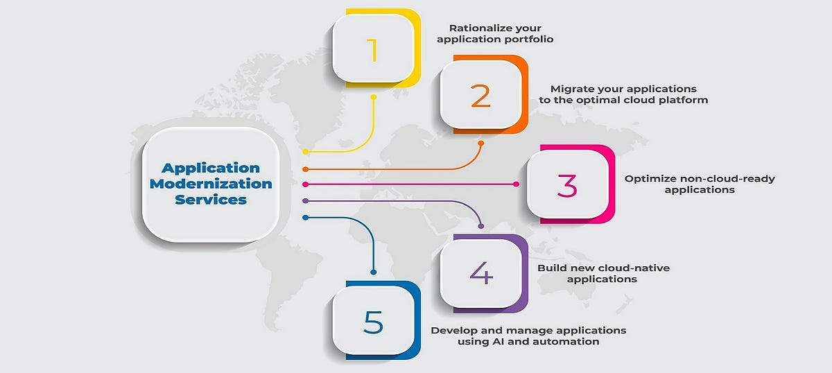 What is Application Modernization and Its Services? | by Digiligo | Medium