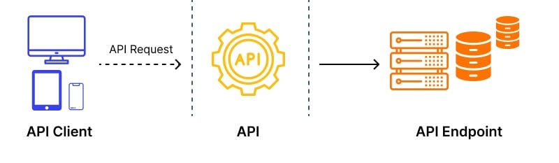 What is an API Endpoint? A Comprehensive Guide to Understanding the ...