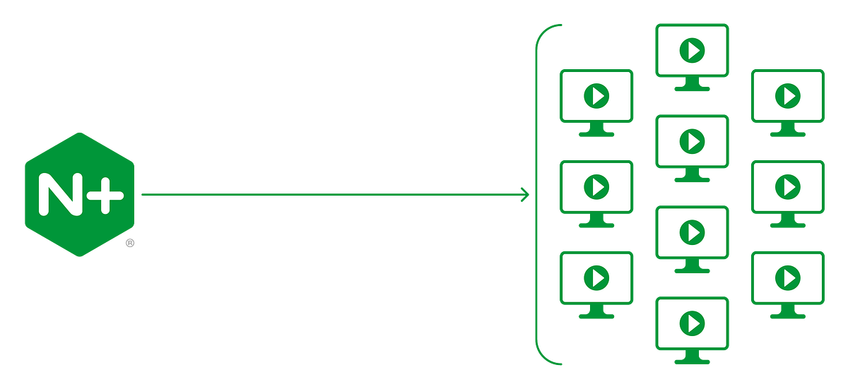 Enabling High Fidelity, Low Latency Live Streaming with NGINX | by Noah Schumacher | Medium