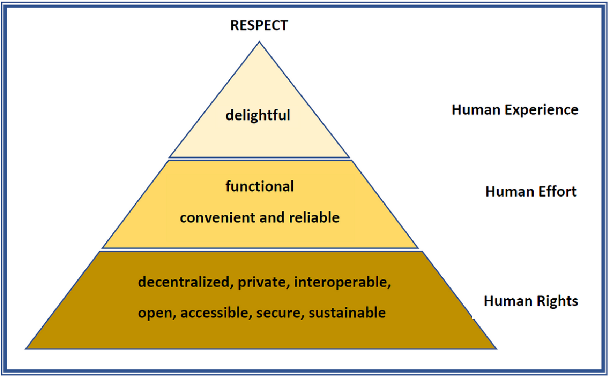 Principles and Practice of Ethical Design by Prof. Sukanta Kundu | by ...