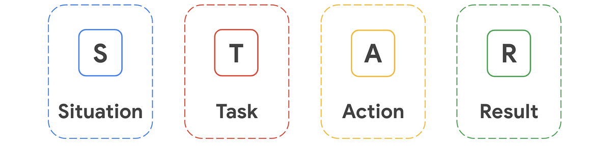 #7 Activity: Practice using the STAR method to answer interview ...