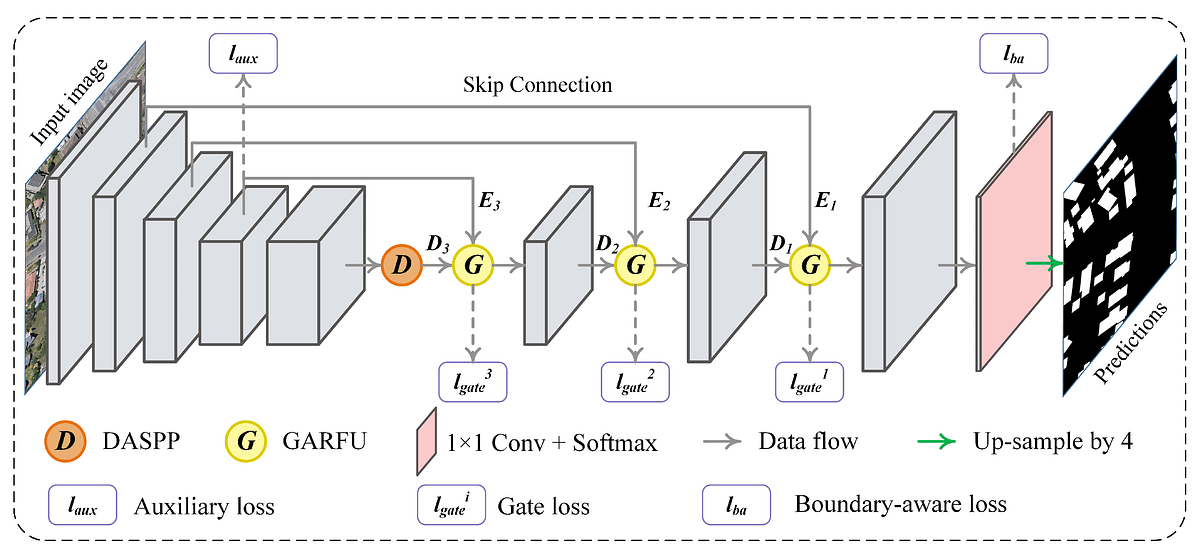 Unveiling The Edges The Pivotal Role Of Boundary Aware Neural Networks In Modern Ai