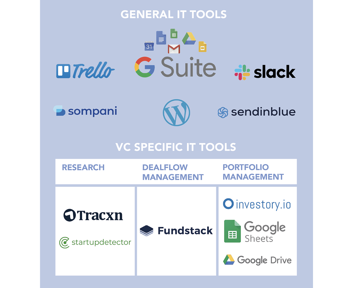 The VC’s IT-Tool-Stack. This is a repost of an main incubator… | by ...