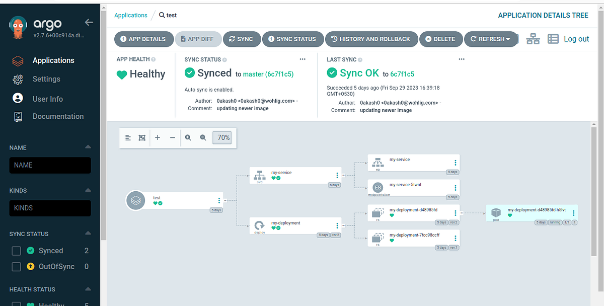 A Step-by-Step Guide of Kubernetes Deployment with Argo CD for Nodejs ...