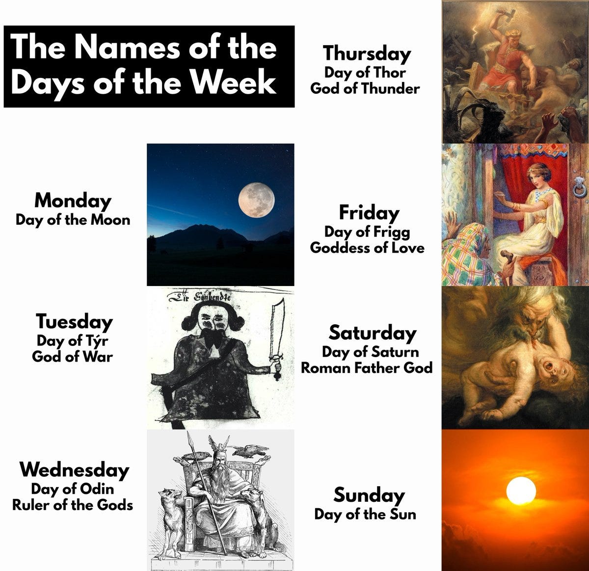 Names Of The Days Of The Week The Cultural Tutor By Nothing But Names Of The Days Of The Week The Cultural Tutor By Nothing But
