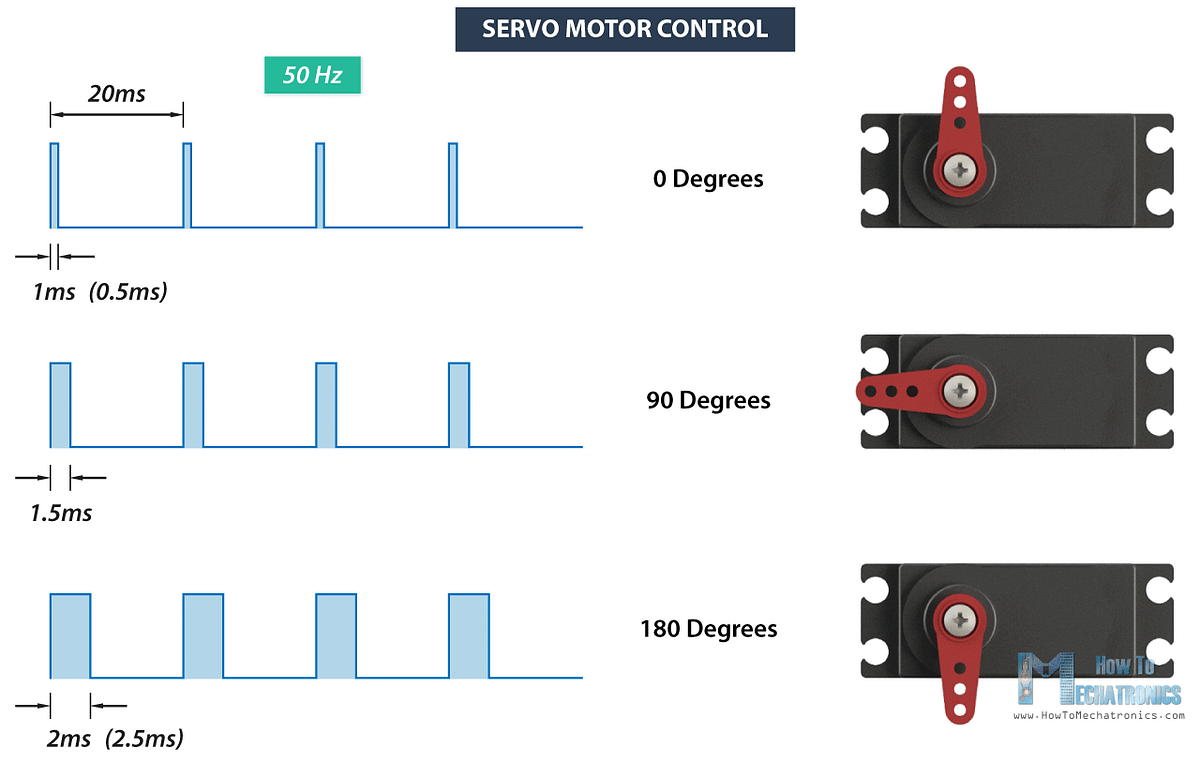 การใช้ Timer Interrupt กับ Arduino | by Learning Inventions Laboratory | Medium