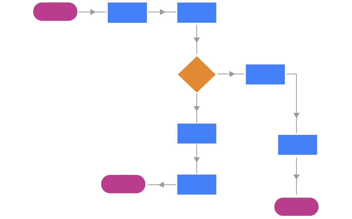 Understanding Process Map Templates in 2022 | by connectedit | Medium