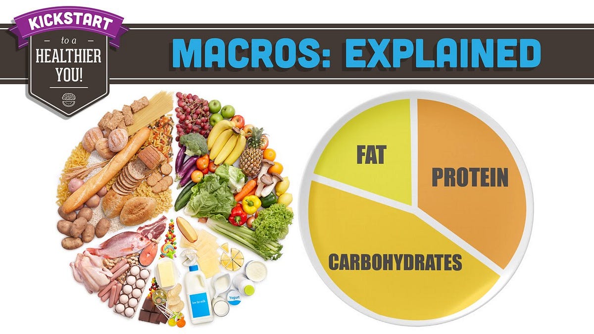 Macronutrients Explained: Carbs, Proteins & Fats | by Food & Nutrition | May, 2025 | Medium