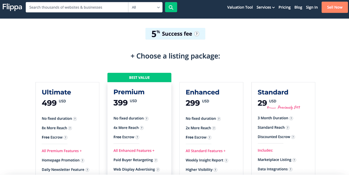 How to Sell Your Website Domain: A Step-by-Step Guide | by ...