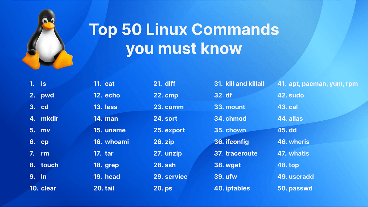 Top#50 Linux/Ubuntu Commands for Regular User | by Hari | Medium