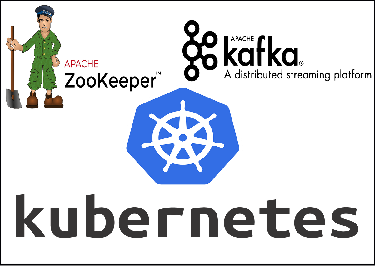 Strimzi Kafka Installation on K8s | by Horse Tired | Medium