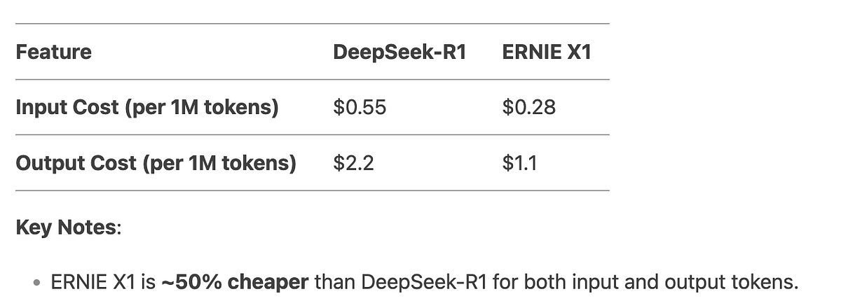 Baidu Releases ERNIE 4.5 and Reasoning Model ERNIE X1 | by Jatin Garg ...