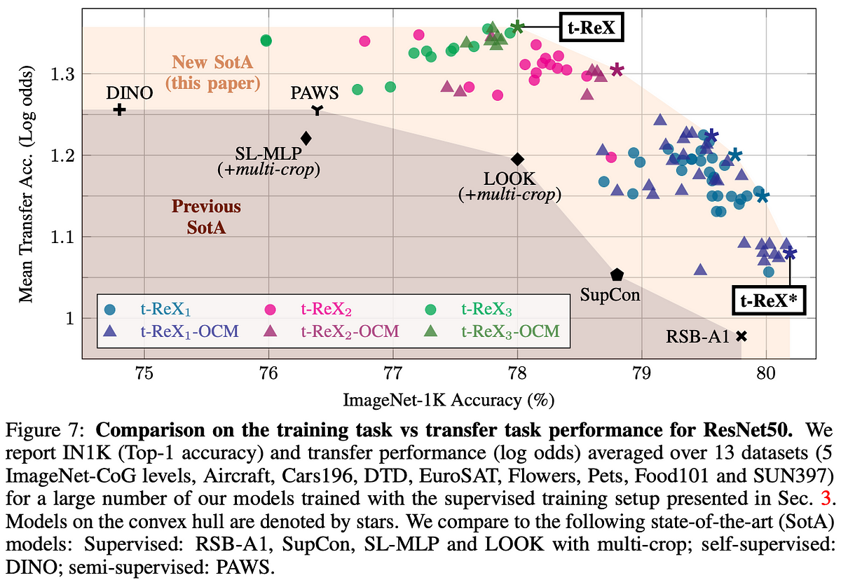 Representation Learning Breakthroughs Every Ml Engineer Should Know No Reason For No
