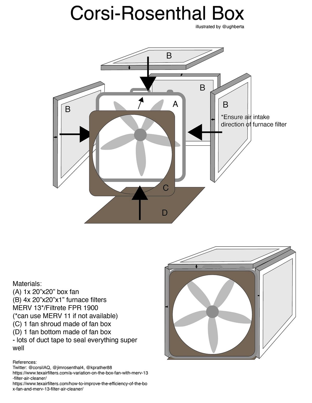 Success with CR Boxes in the Classroom | by Marie Snyder | Through the ...