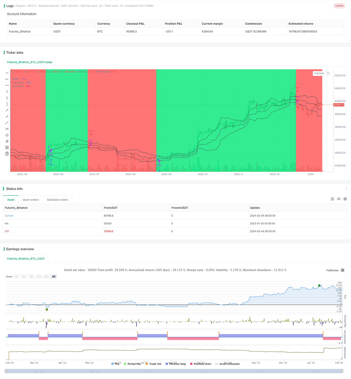 Price Channel and Moving Average Based Trend Following Strategy | by ...