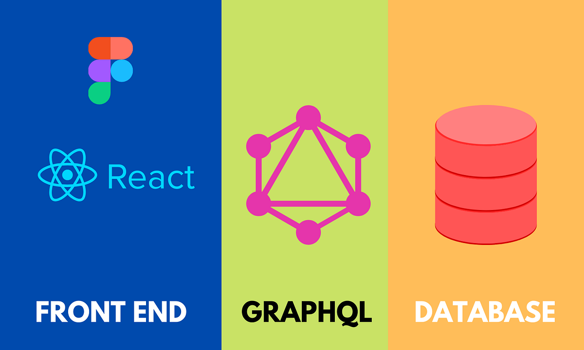 Building a Full Stack Application using AWS Amplify Studio | by ...