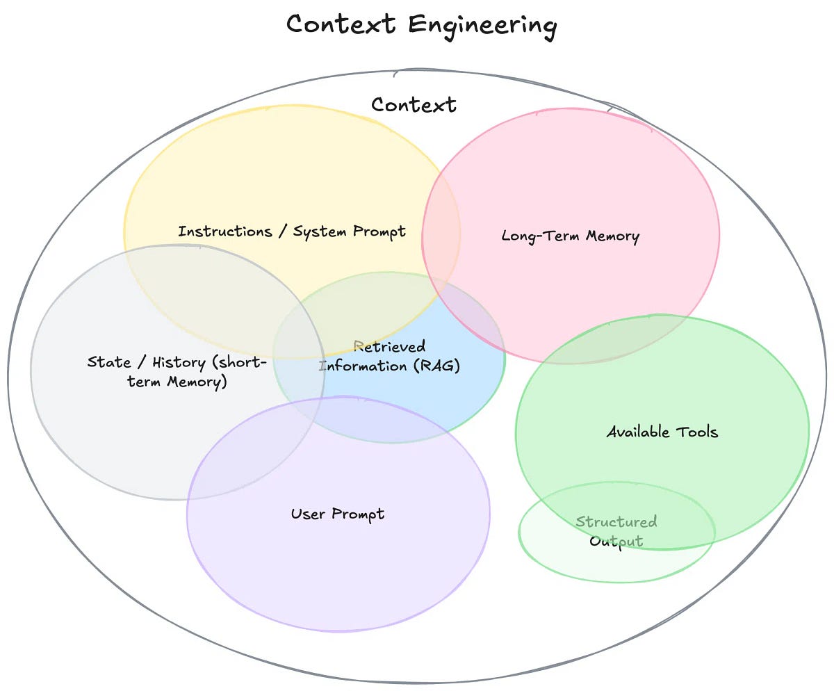 Beyond the Prompt: Vibe Coding and Context Engineering Unleashed | by ...