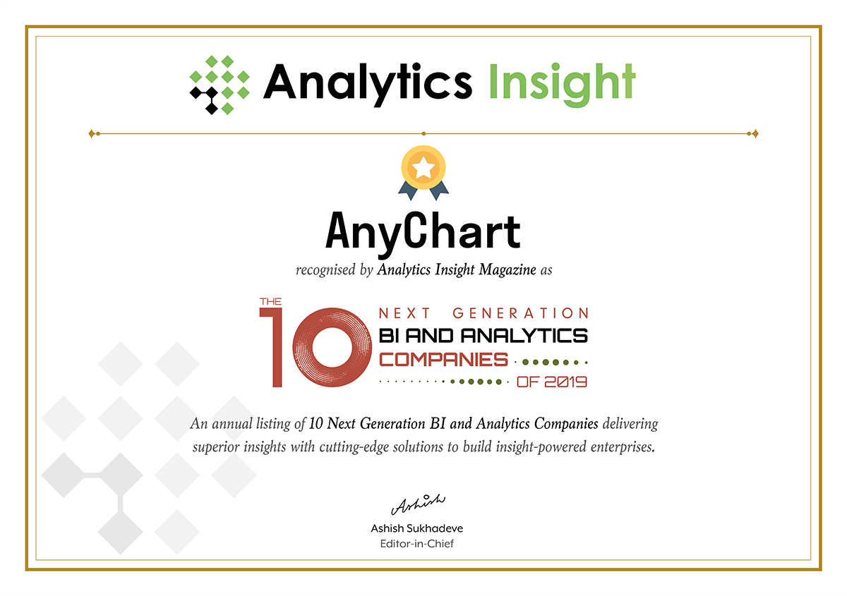 AnyChart Recognized in Top 10 Business Intelligence and Analytics ...