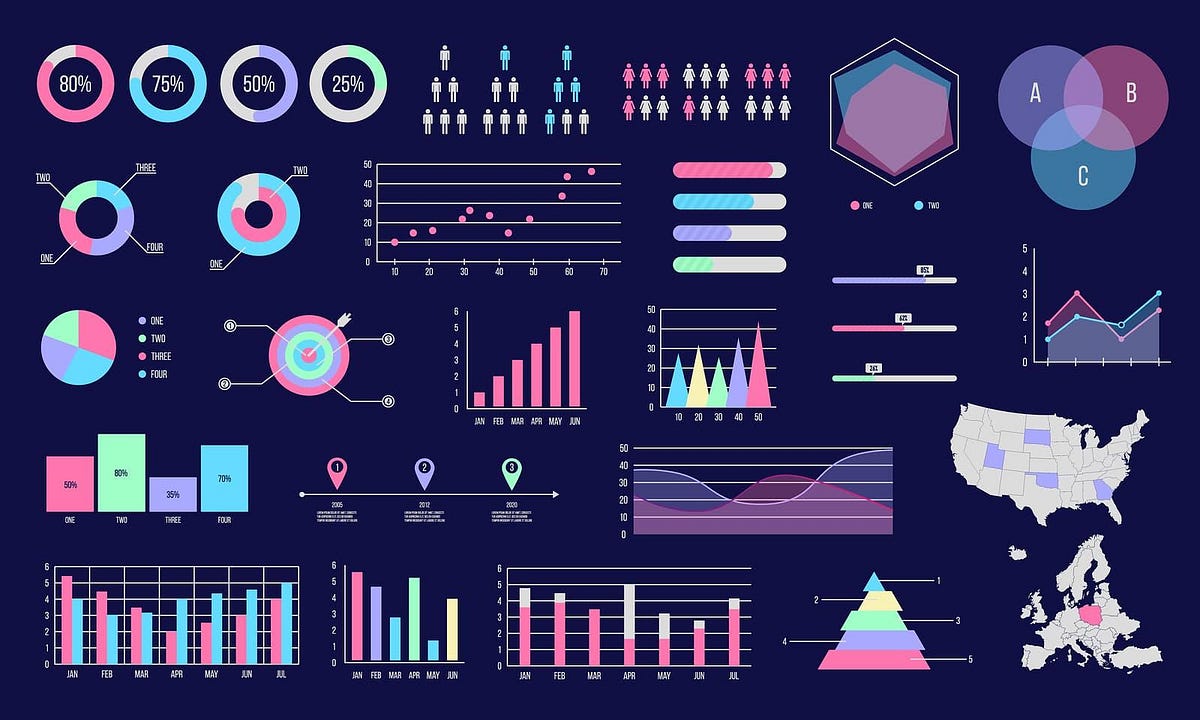 Building an Interactive EDA Dashboard with Plotly | by Pradum Shukla ...