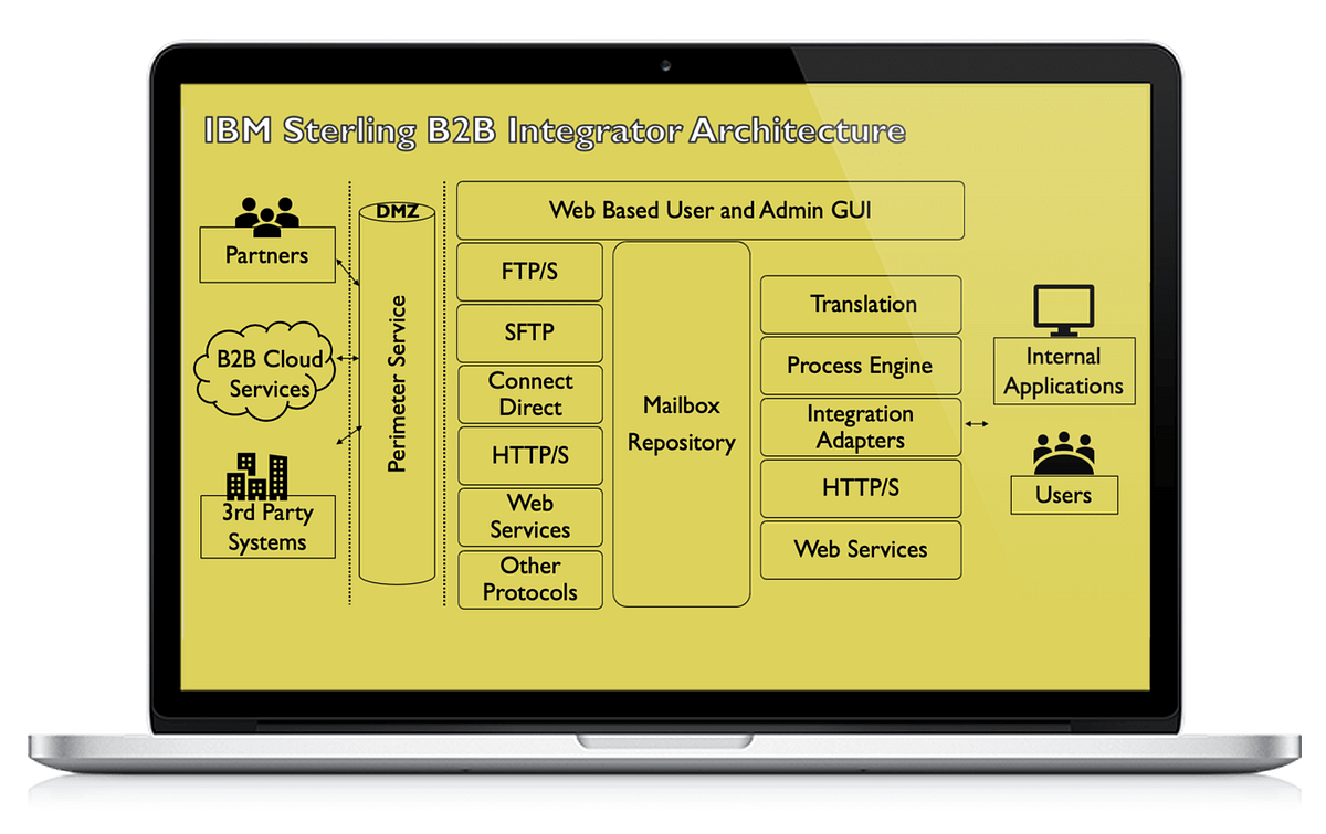 IBM STERLING B2B INTEGRATOR. IBM Sterling B2B Integrator… | by Emma ...