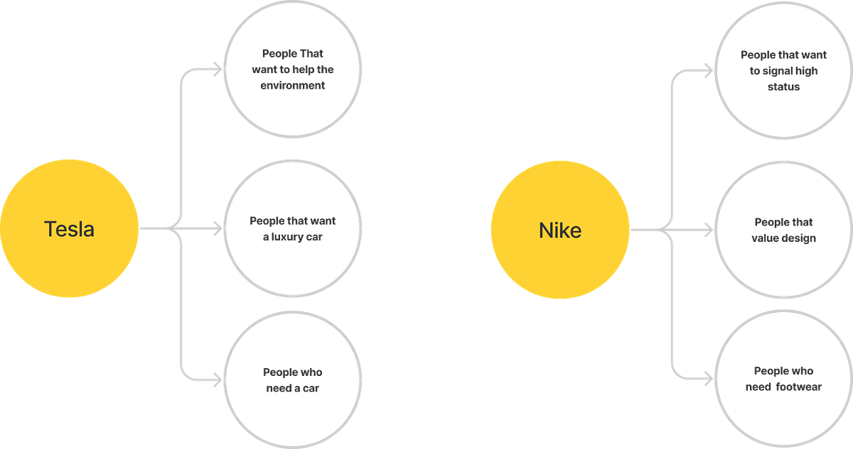 The science of creating exceptional value for customers | by Stan ...