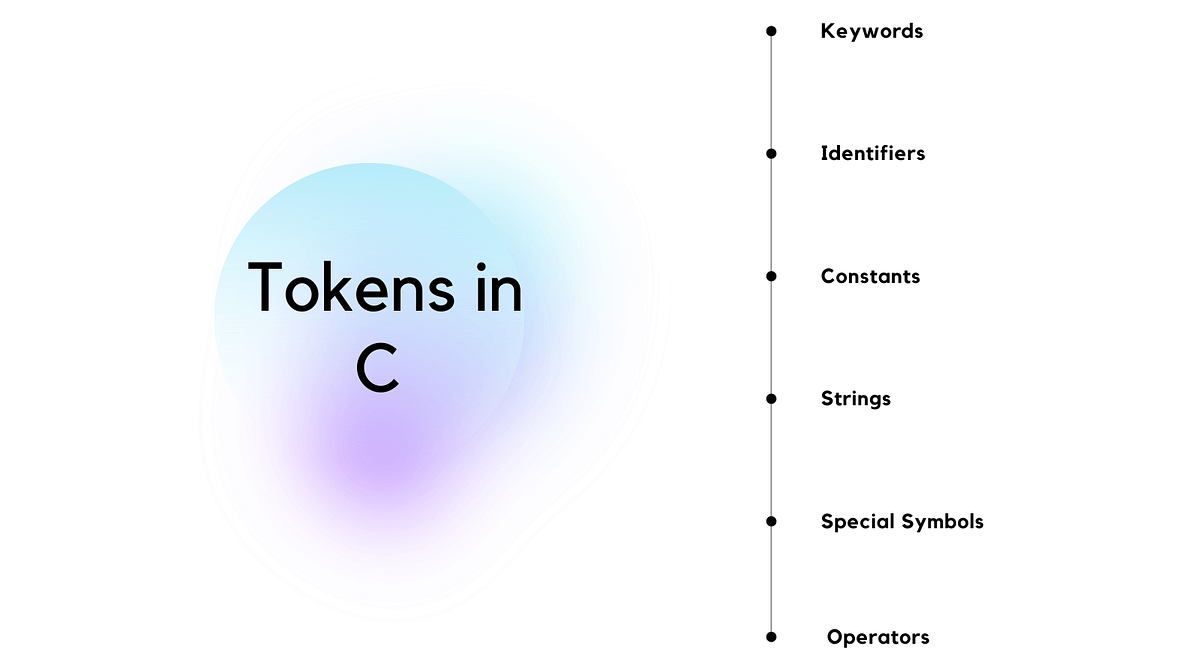 Tokens in C language. Tokens in C language | by Studyexpertsblog | Medium
