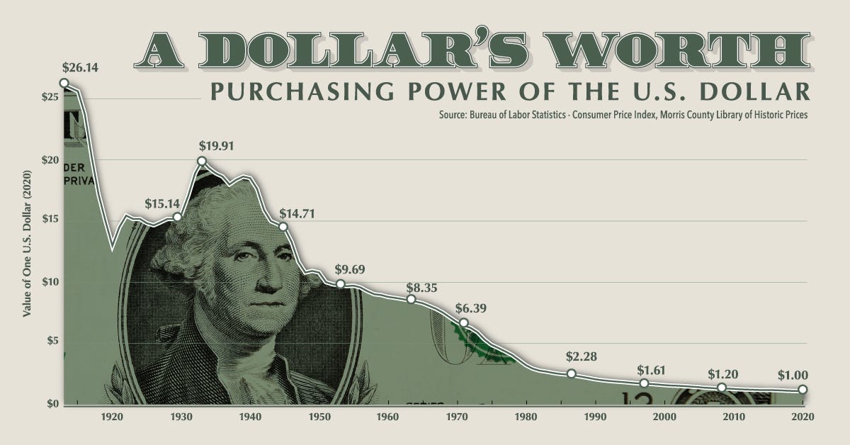 The Devaluation of the Dollar. In Ray Dalio’s theory about how an… | by ...