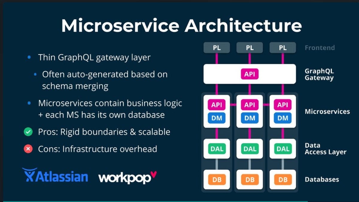 Practical guide to microservices using GraphQL [Introduction] | by Mostafa Sholkamy | Medium