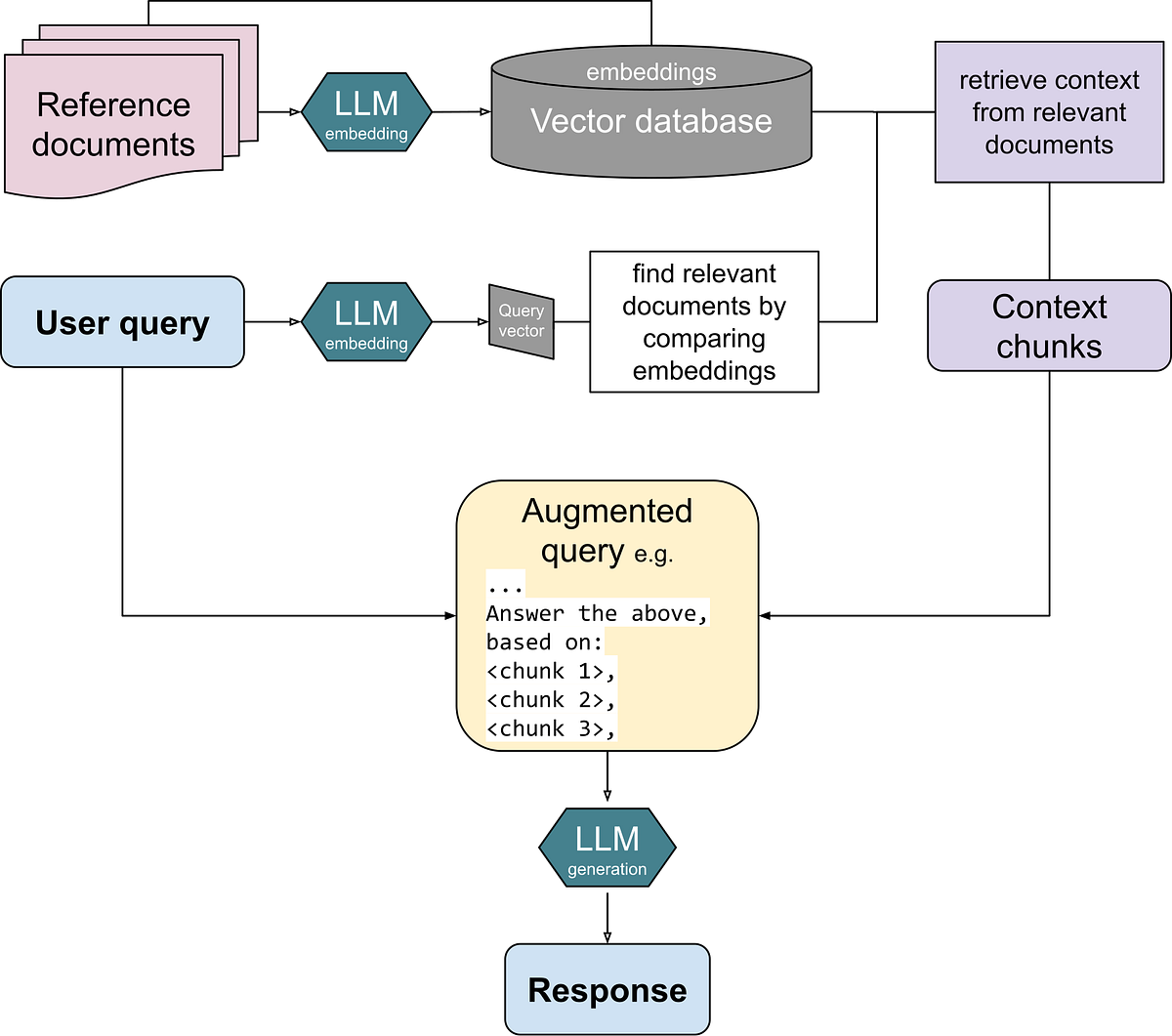 Beyond Basic RAG: A Practical Guide to Advanced Indexing Techniques | by Saif Ali Kheraj | Oct ...