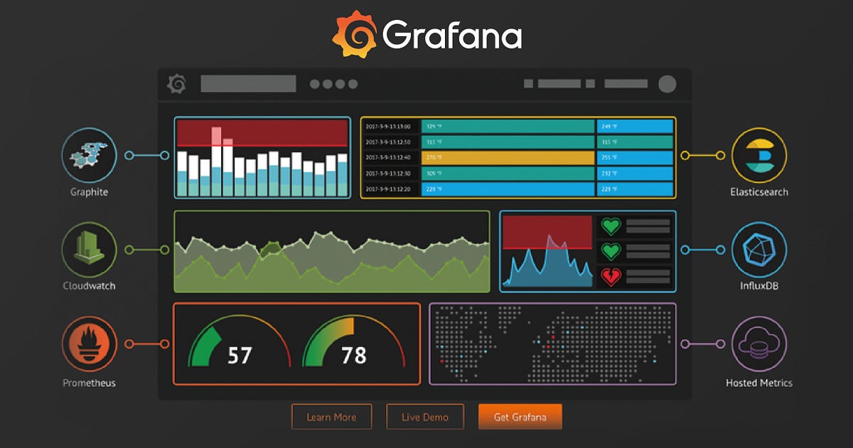 Grafana Dashboard Creation: A Comprehensive Guide to Visualizing Metrics Collected by Prometheus ...