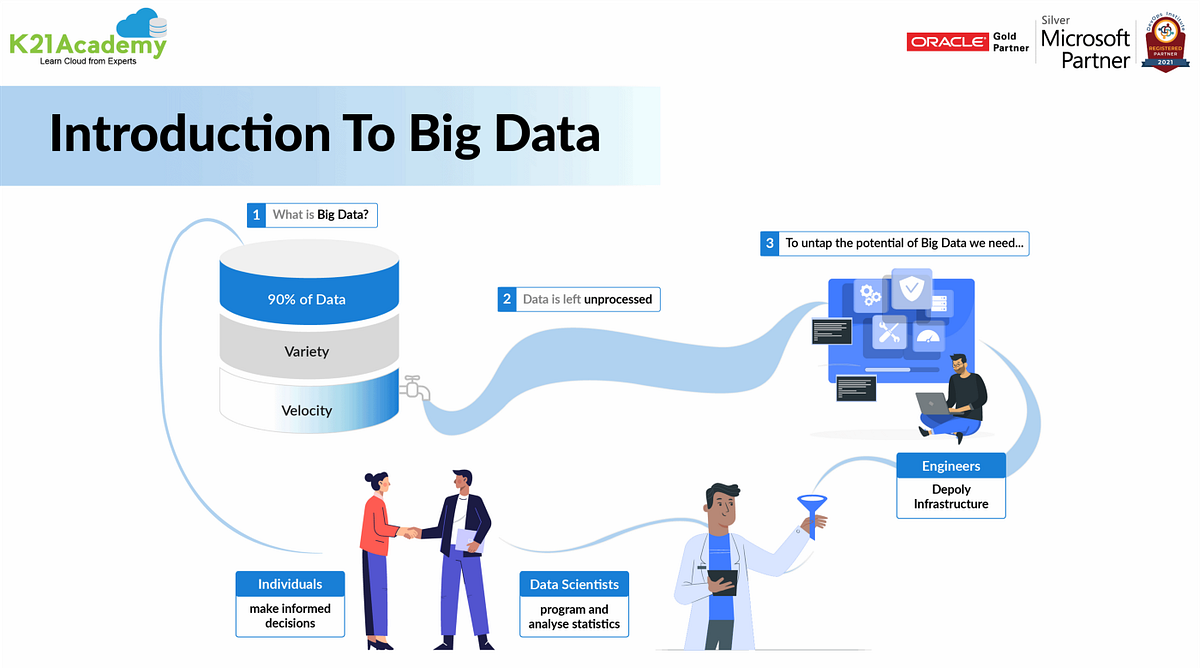Introduction To Big Data | Types & It’s Characteristics | by K21Academy | Medium
