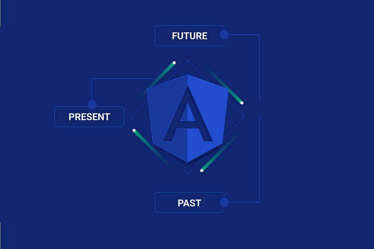 Angular Roadmap The Past Present And Future By Ankita Kapoor Enlear Academy
