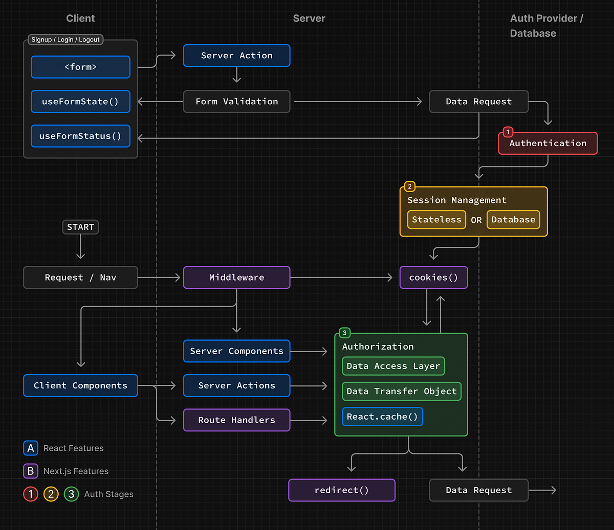 Next.js SEO Optimization Guide (2026 Edition) | by Didin Jamaludin ...