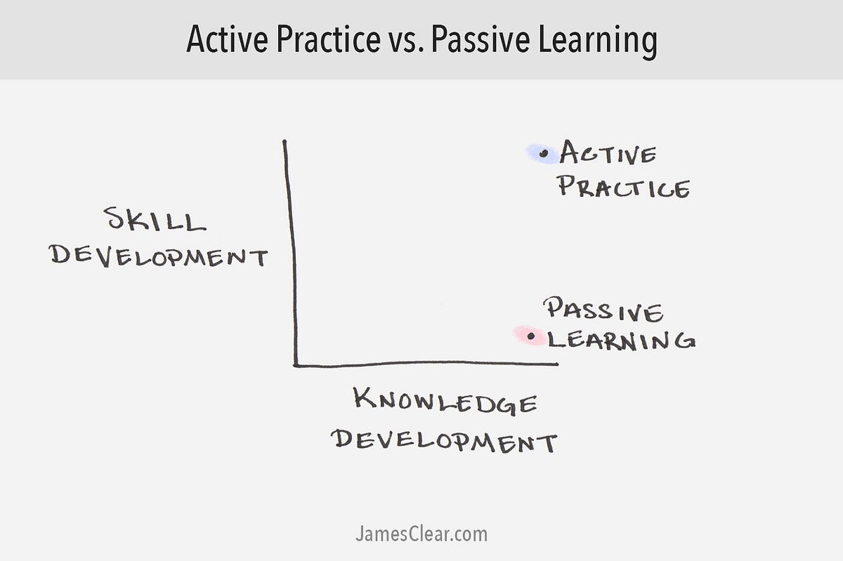 Stop Thinking and Start Doing: The Power of Practicing More | by James ...