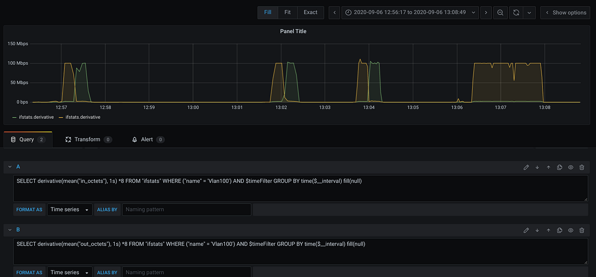 Monitoring Network devices by Model-Driven Telemetry | by Saman ...
