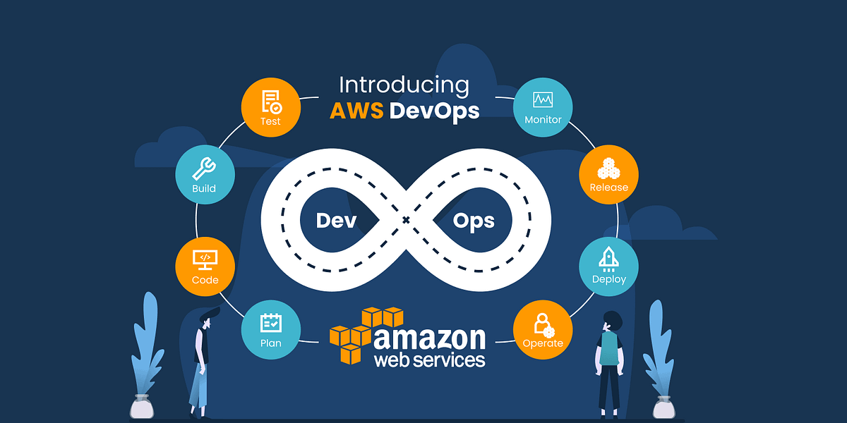 Automating Deployment using AWS DevOps Services (step by step) | by Manoj kumar N | Medium