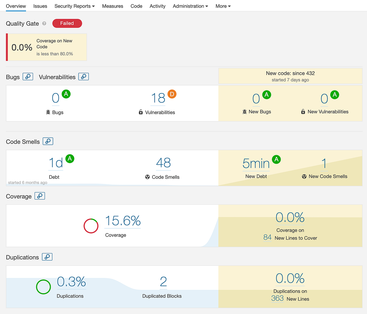 SonarQube — An Easy Set-up. SonarQube is a Free and Open-Source… | by Dimuthu de Silva ...
