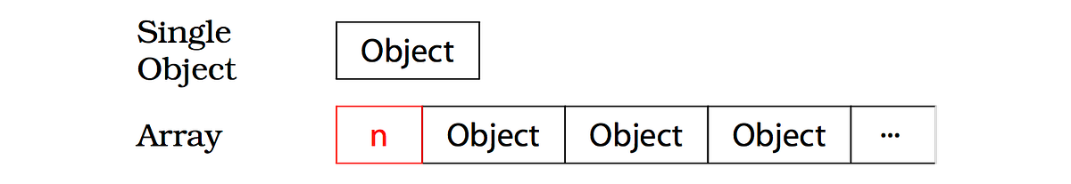Essential C++ — Correct RAII. Enums, Consts, Inlines & Macros — Pros ...
