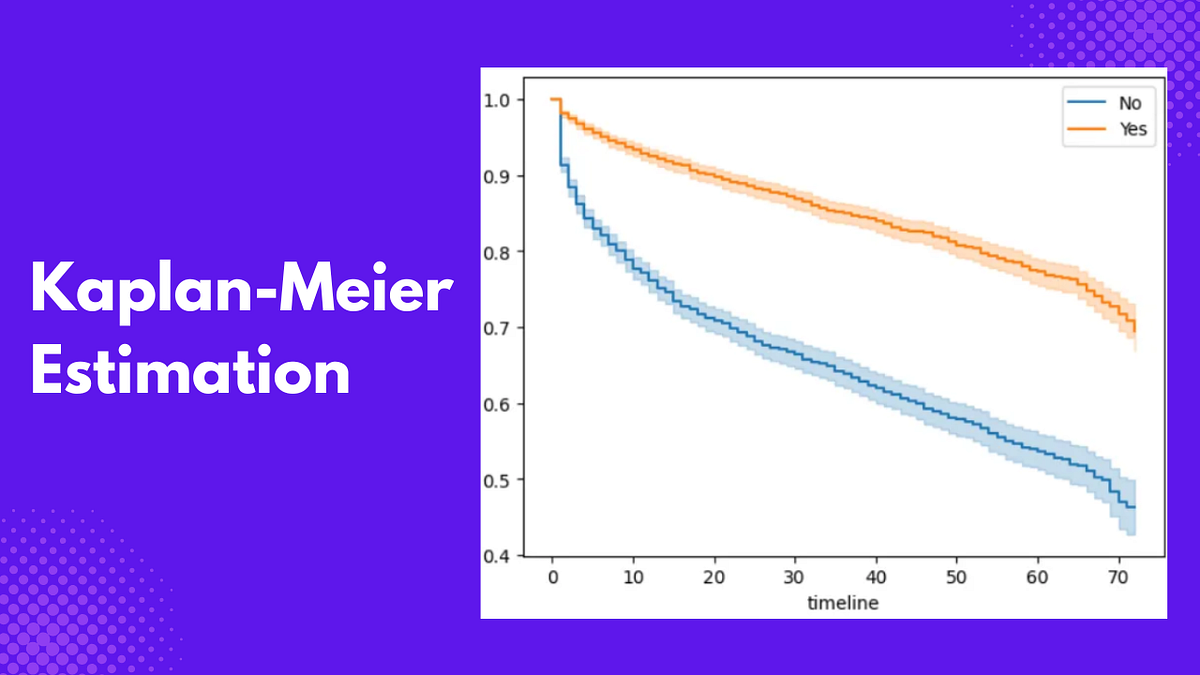 Introduction to Kaplan-Meier Survival Analysis Estimation with Python ...