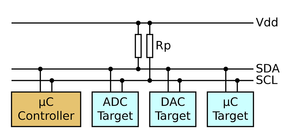 The I2C Protocol. I2C (Inter-Integrated circuit) protocol… | by ...