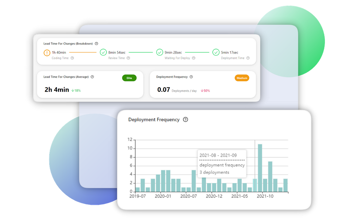 How to Measure DORA Metrics Accurately | by Emre Dundar | Medium