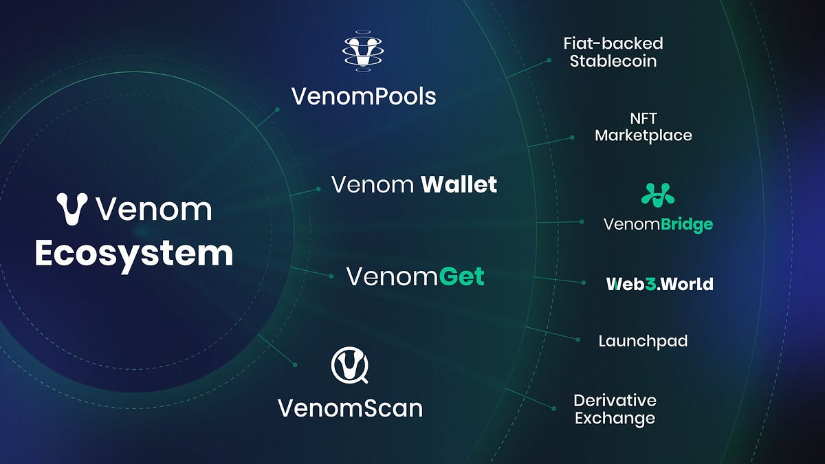 Venom Era. The Venom Blockchain: A Revolutionary… | by Miraculous|Venom | Sep, 2023 | Medium
