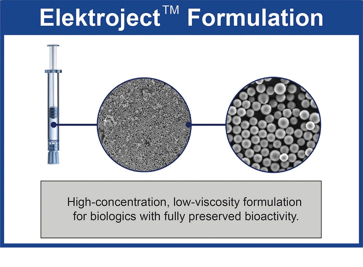 Elektrofi. Axial: https://linktr.ee/axialxyz | by Axial | Medium