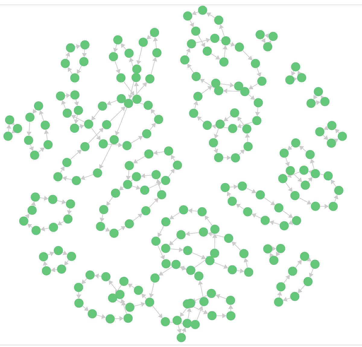 Detecting Complex Fraud Patterns With Arangodb By Arangodb Arangodb 5267