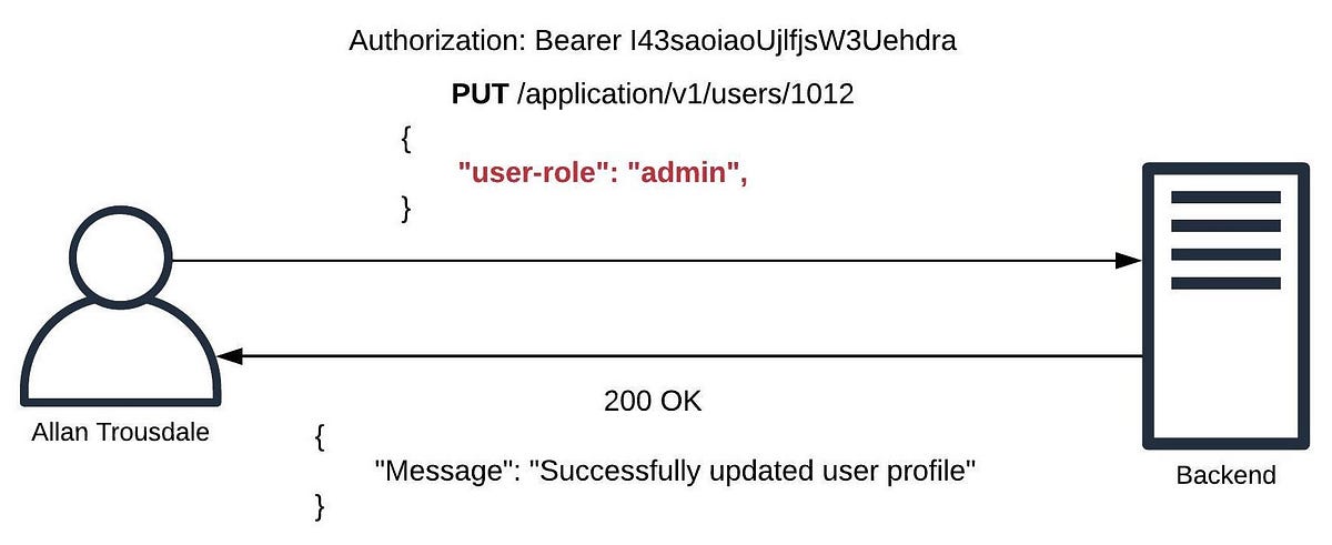 #10 Insufficient Logging and Monitoring — Security Basics | by Fazal ...