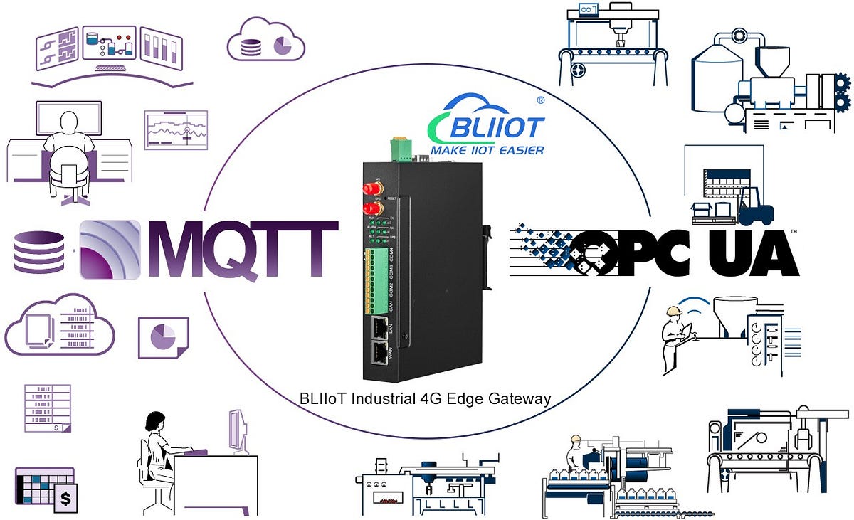 Comparing OPC UA and MQTT Sparkplug and BLIIoT Industrial 4g Edge ...