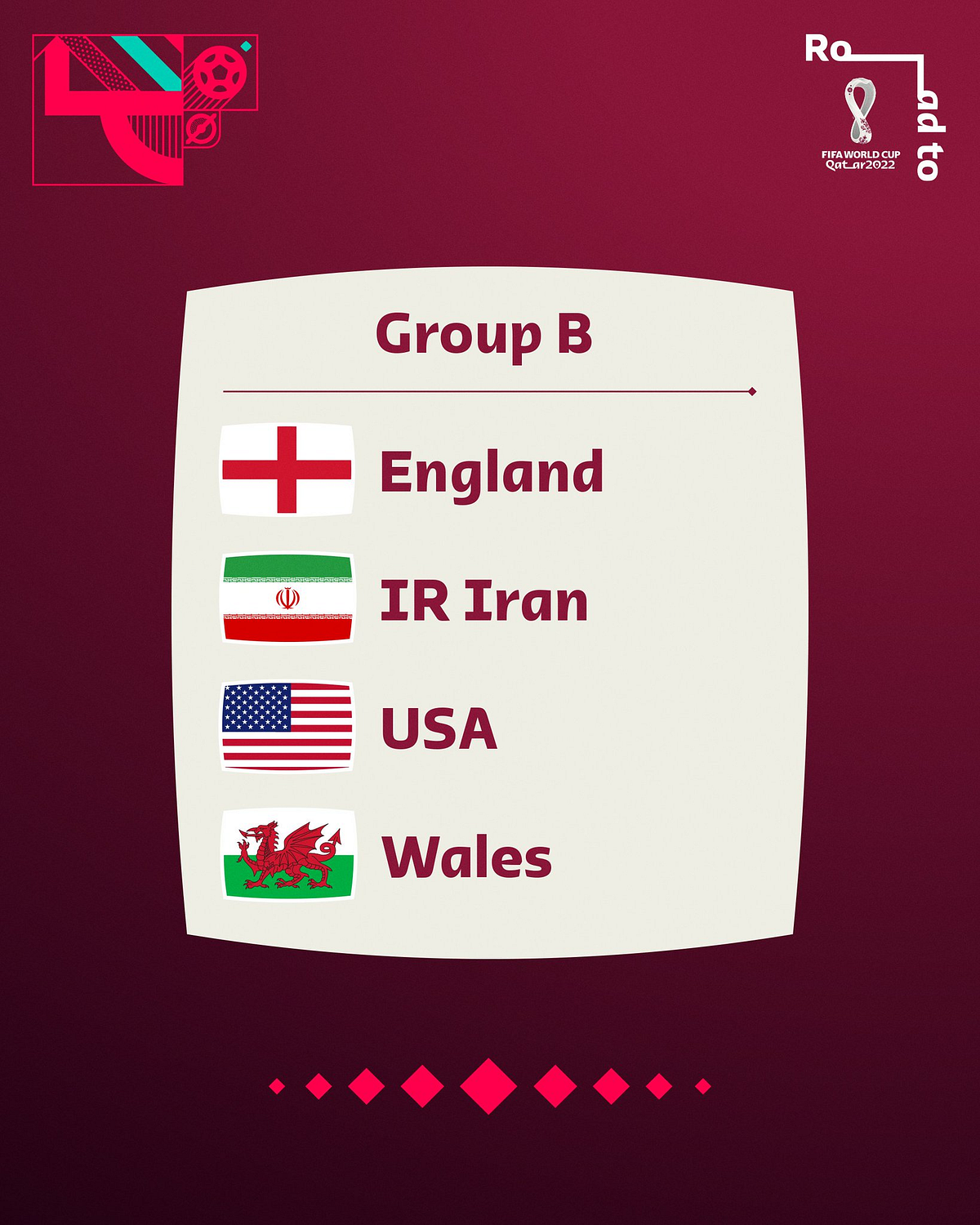 2 022 FIFA World Cup: Group B Overview | by Ethan Gravelle | Medium