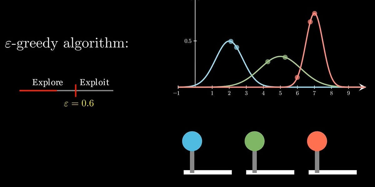 Multi Armed Bandits: a stochastic introduction to reinforcement ...